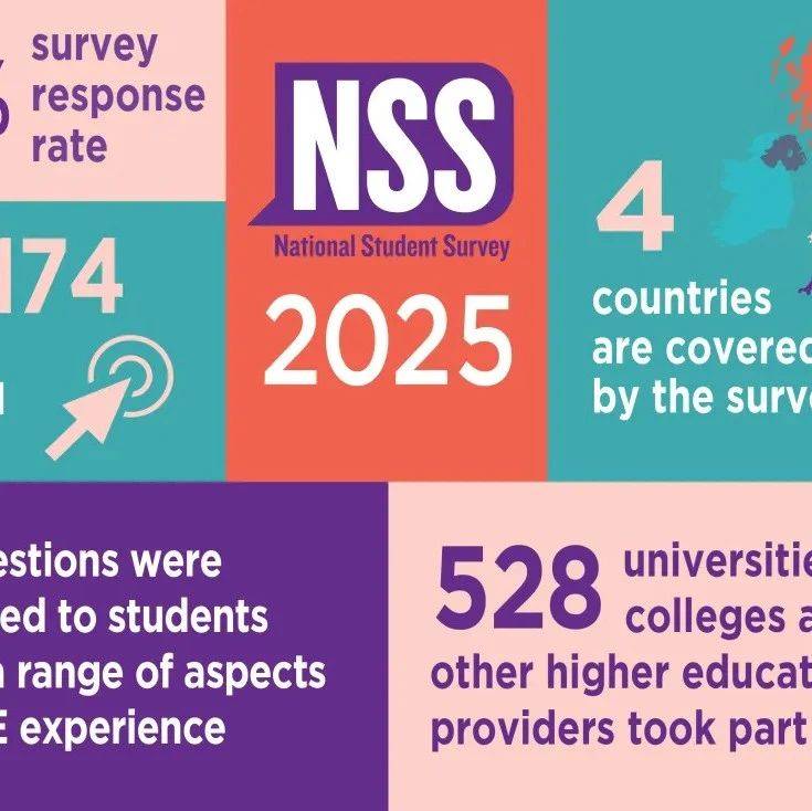 英国版“学生大众点评”！2025 NSS全英大学满意度TOP10官方权威发布_反馈_评估_比例