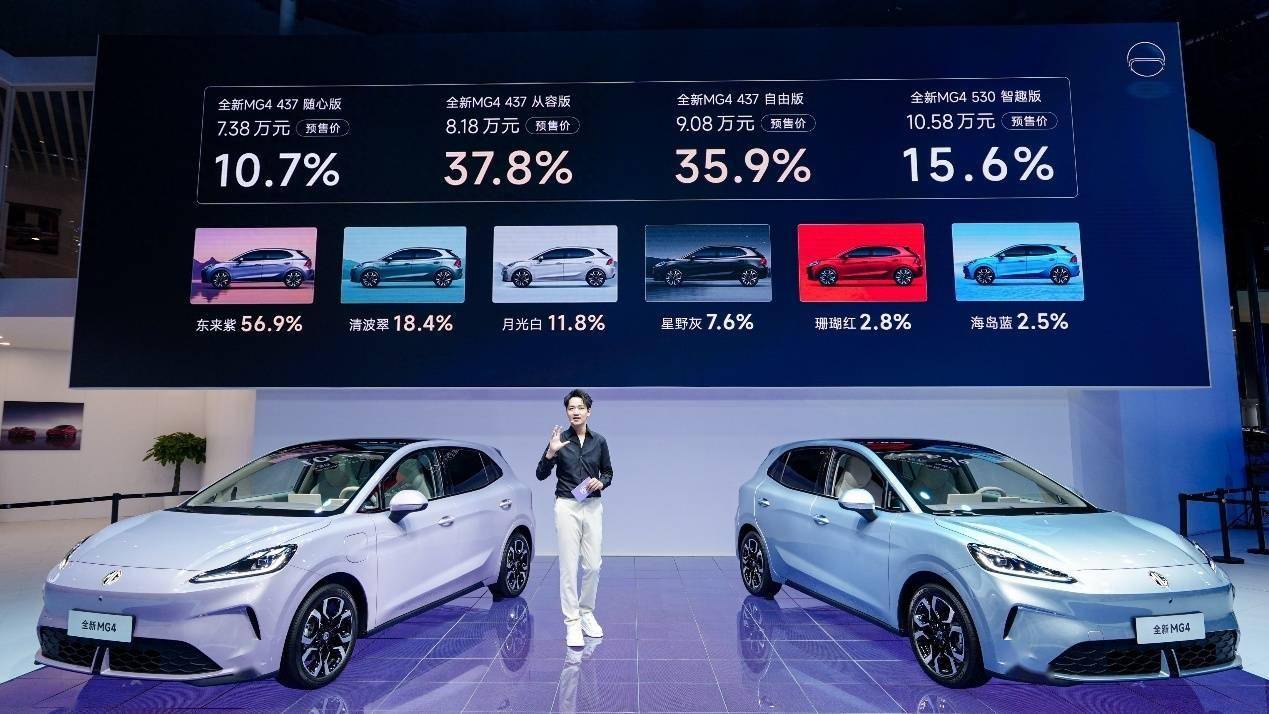 MG4 EV新车发布：售价6.88万元起，搭载半固态电池，续航达530km_搜狐汽车_搜狐网