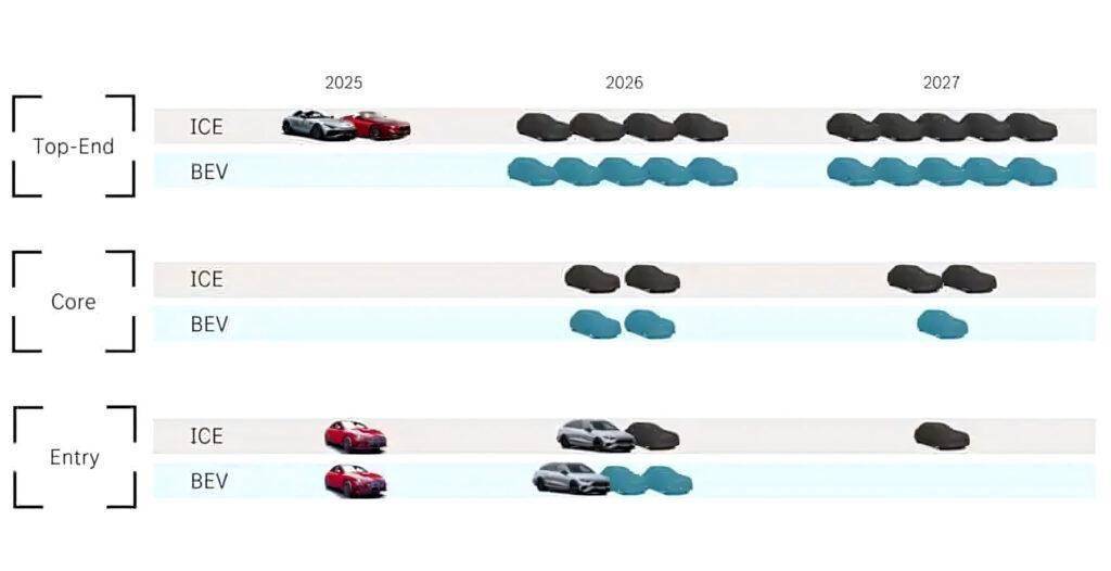 奔驰未来三年计划推出 40 余款新车，发动“产品攻势”重塑未来_搜狐汽车_搜狐网