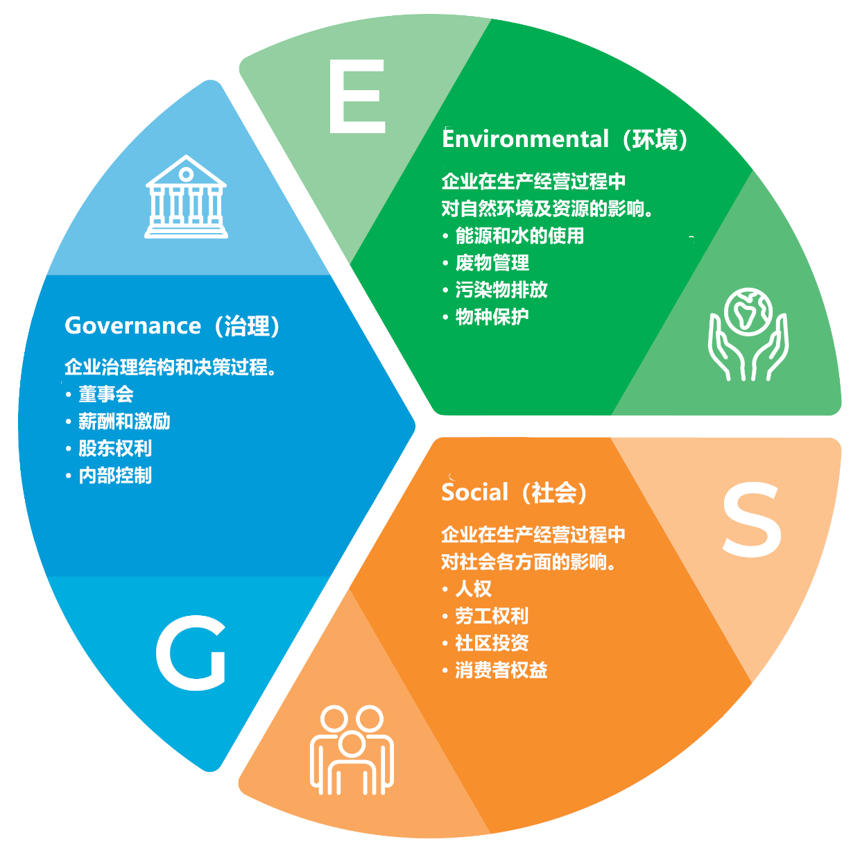 拿下 LCCI ESG 分析师证书，解锁可持续发展领域 “职业通行证”——告别内卷，用绿色思维拿高薪_项目_通过考核_竞争