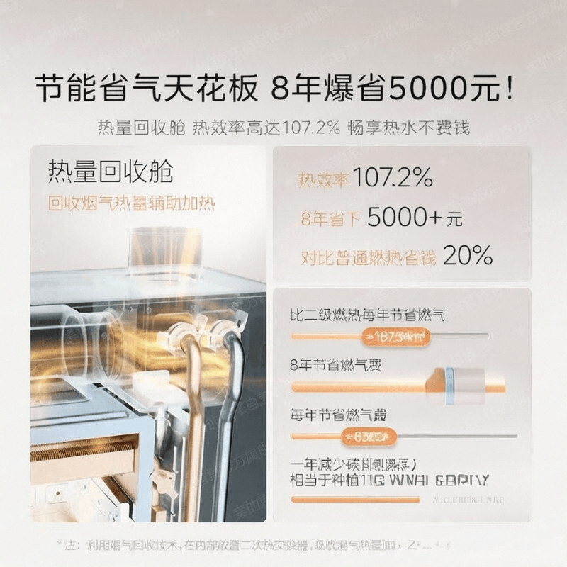 小米与美的燃气热水器全面对比：性价比之王的四款热水器推荐！_节能_的设计_家庭
