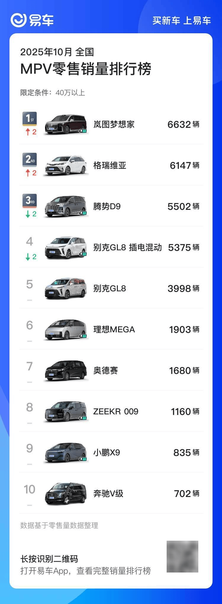 40万均价，55%BBA车主，岚图梦想家为中国高端MPV正名_搜狐汽车_搜狐网