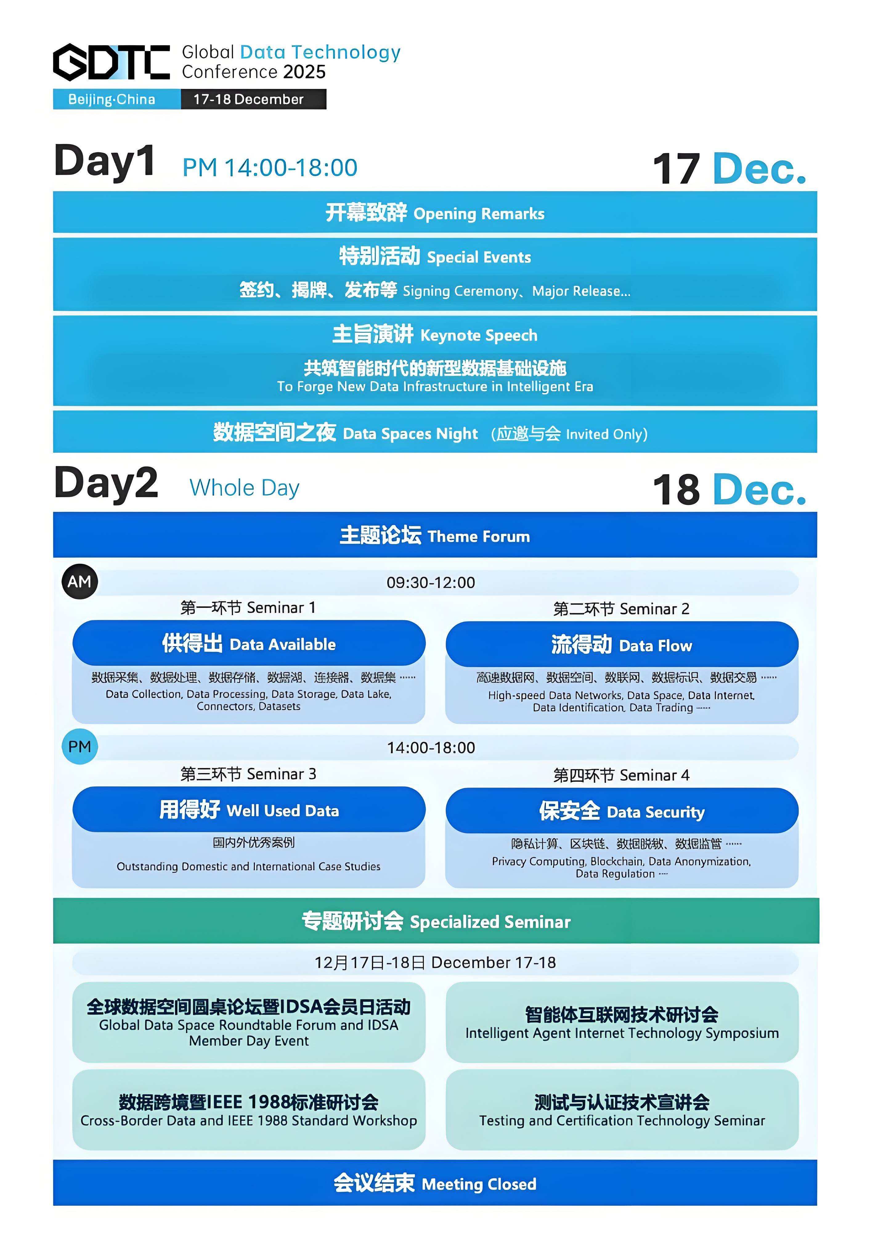 引爆技术热点！ “GDTC 2025全球数据技术大会”将于12月北京开幕_产业_保安全_价值最大化