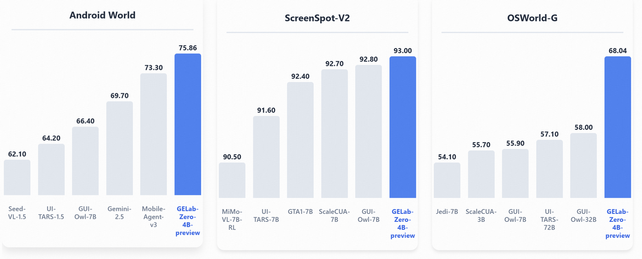 阶跃星辰开源GUI Agent技术和4B GUI Agent模型_GELab-Zero_手机_任务