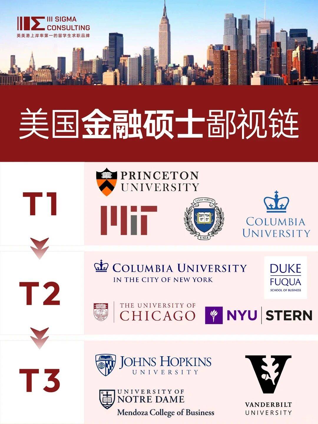 2026美国金融能进投行的美硕项目就这几个_实习_MFin_校友