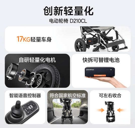 电动轮椅推荐：轻便与承重力的完美平衡，六款老人出行必备电动轮椅评测_搜狐汽车_搜狐网