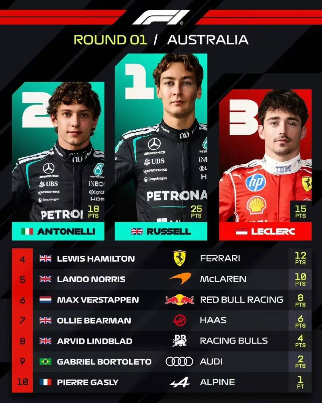 F1中国大奖赛本周开赛！周冠宇落地上海，身背马年限定Labubu！_来自_机场_克罗